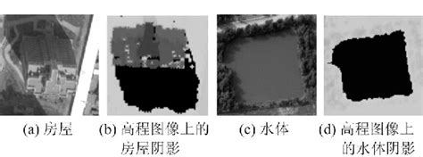 Figure 2 From Automatic Water Body Extraction Based On Lidar Data And Aerial Images Semantic
