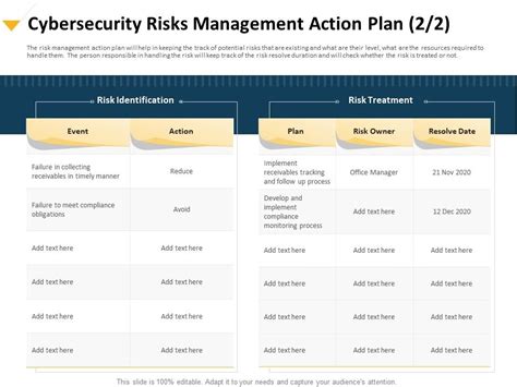 Cybersecurity Risks Management Action Plan Treatment Ppt Pictures Presentation Graphics