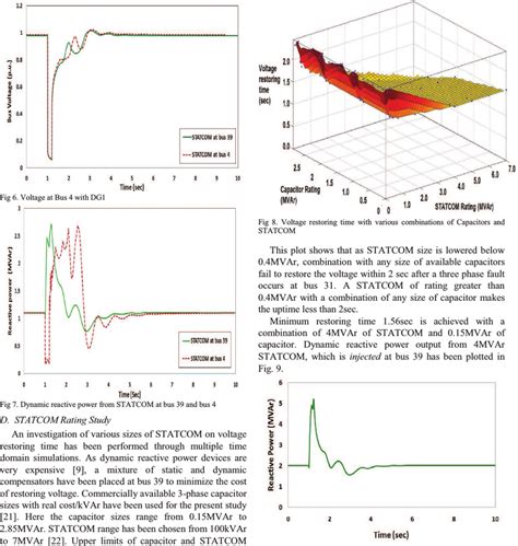 dynamic reactive power from statcom at bus 39 and bus 4 download