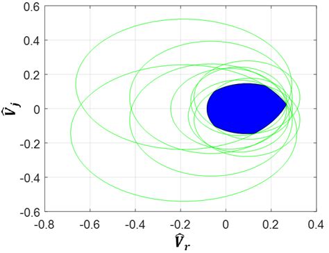 The Set Of Points Located Inside All Green Ellipsoids In Fig 6 Download Scientific Diagram