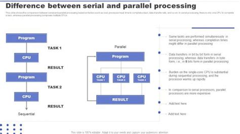 Serial And Parallel Processing Powerpoint Presentation And Slides Ppt Sample Slideteam