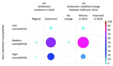 Figure A2 Relative Contribution To Pearsons Chi Squared Test Between