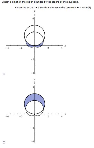 Solved Sketch A Graph Of The Region Bounded By The Graphs Of
