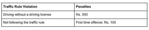 How To Check Ap E Challan Status Theprint Anipressreleases
