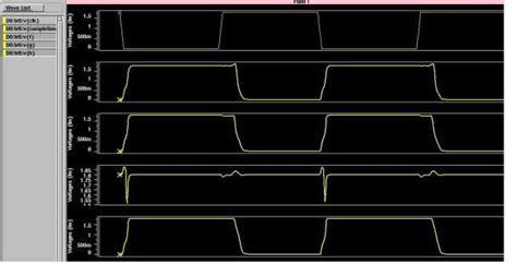 Post Layout Simulation Methodology A Sample Waveform Simulated For