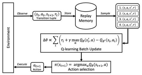 23 Dqn Nips2013 En Deep Learning Bible 5 Reinforcement