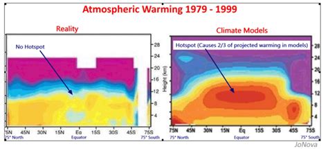 Equilibrium Climate Sensitivity Ecs With A Doubling Of Co2 ⋆ Casf