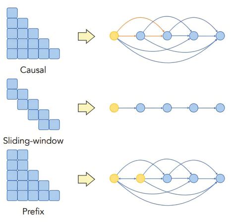 Lost In The Middle How Llm Architecture And Training Data Shape Ais Position Bias Lost In The Middle How Llm Architecture And Training Data Shape Ais Position Bias
