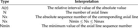 Relative Value Calculation Formula Interpretation Download
