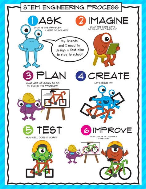 What Is Stem Really Science Demo Guy