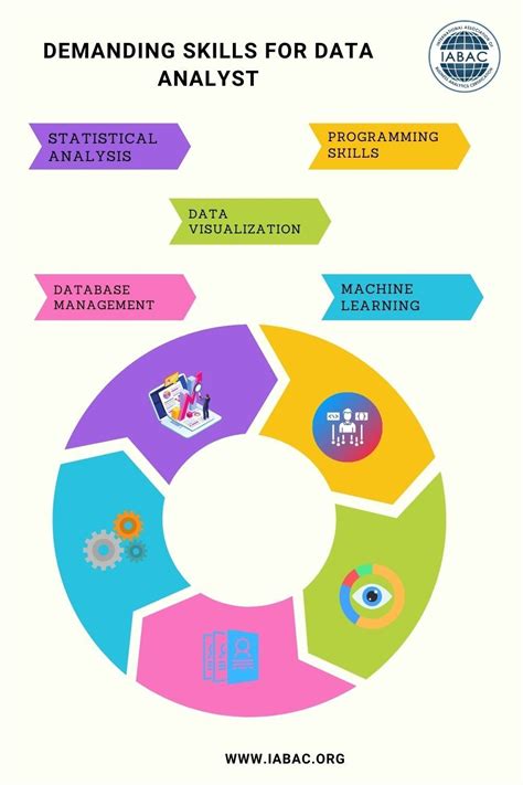 Demanding Skills For Data Analyst Data Analyst Data Visualization