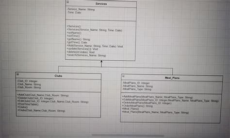 Solved In Java Is This Diagrams Correct If It Is Not Chegg Com