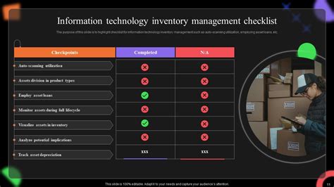 Technology Inventory Powerpoint Ppt Template Bundles Crp Ppt Slide