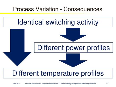 Ppt Process Variation And Temperature Aware Soc Test Scheduling Using