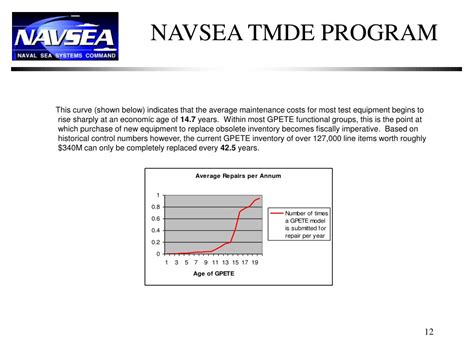Ppt Navsea Tmde Program Pom 06 Brief Powerpoint Presentation Free Ppt Navsea Tmde Program Pom 06 Brief Powerpoint Presentation Free