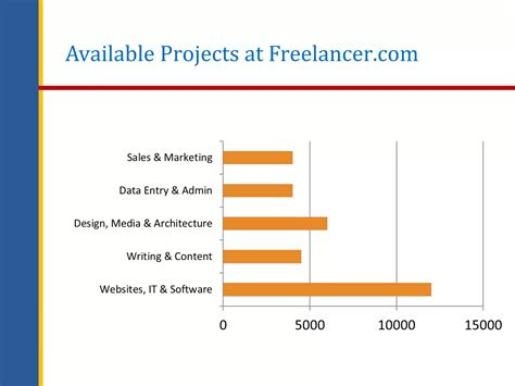 Chapter 7 Social Computing Ppt Social Networking Internet