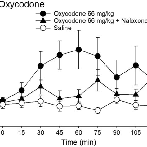 Dose Response Effects Of Orally Administered Morphine On The Thermal