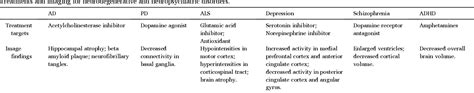 Table 1 From Sex Representation In Neurodegenerative And Psychiatric
