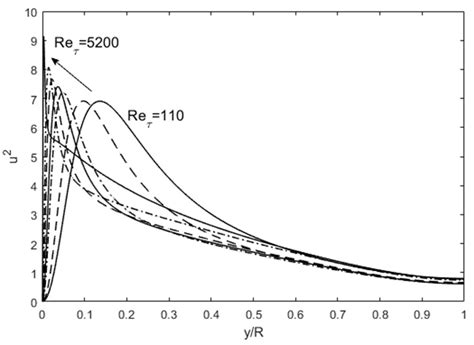 entropy free full text entropy and turbulence structure