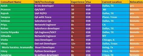 Ashok Kumar On Linkedin Salesforcedeveloper Dotnetdeveloper Qaautomation Uideveloper React