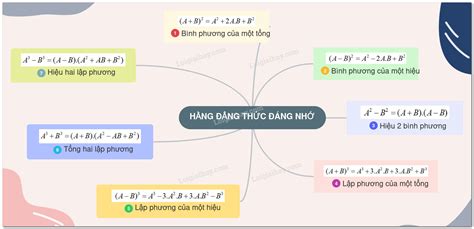 Lý Thuyết Những Hằng đằng Thức đáng Nhớ Sgk Toán Lớp 8