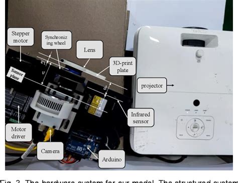 figure 1 from point spread function estimation of defocus semantic