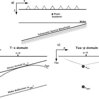 Example Array Response Function For A Randomly Distributed 2 D Array Download Scientific