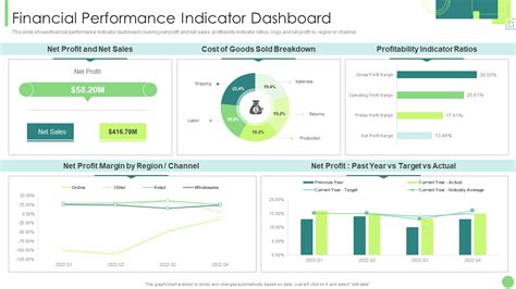 Top 10 Indicator Dashboard Templates With Samples And Examples