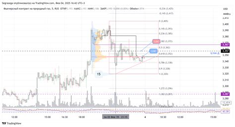Rusng1 Chart Image By Segrasega — Tradingview