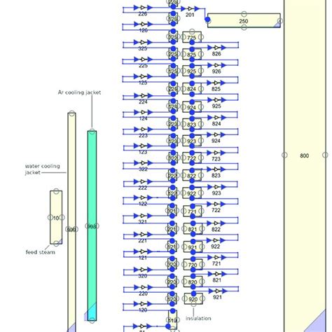 Model Nodalization Control Volumes And Flow Junctions Download Scientific Diagram