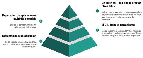Unidad 4 Manejo De Hilos Y Procesos — Programación Concurrente Y