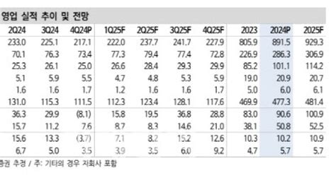 원익qnc 반도체 업황 우려에도 실적 성장 신한