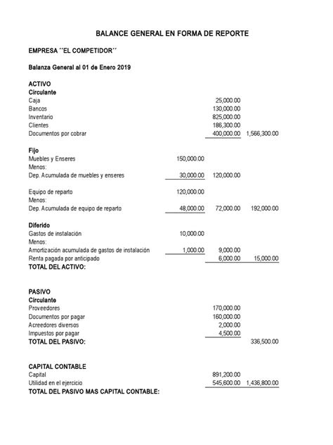 Balance General En Forma De Reporte Y Cuenta Pdf Amortización
