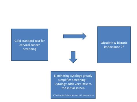 Pap Smear Interpretation Pptx Cancer Diseases And Conditions