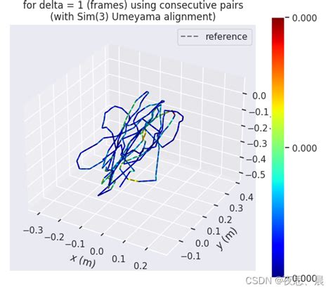 使用自己的tum数据集来实现orbslam稠密建图orbslam3稠密建图 Csdn博客