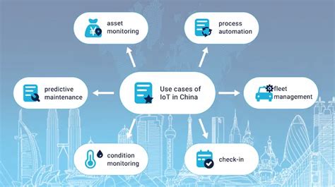 What You Didnt Know About Iot In China Mokosmart