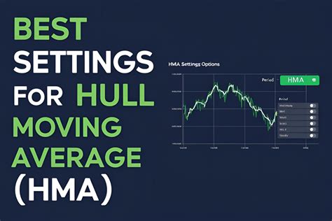 Hull Moving Average Formula Explained Step By Step Guide