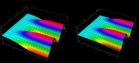 Graphics Handling And Visualizing Complex 4 Vector With Singularities