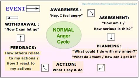 Anger Triggers Part 2 Heal And Grow For Acoas