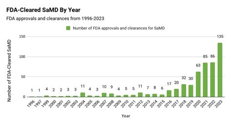 Fda Matpyramide 2024