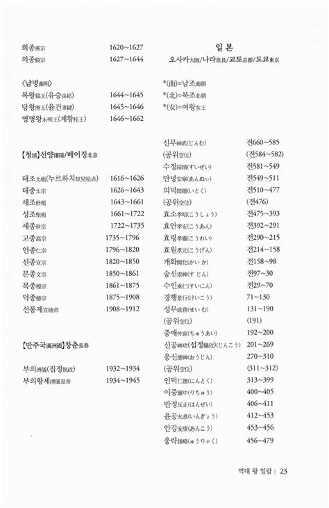 알라딘 미리보기 한국사 연표