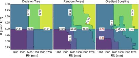 figure 6 from tree based modeling for large scale management in
