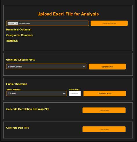 Automating Data Analysis With Python A Hands On Guide To My Project