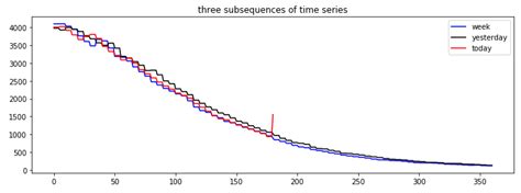 验证metis时发现几个问题，请指教 · issue 76 · tencent metis · github