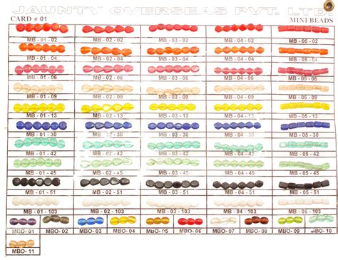 Jewellery Making Mini Glass Beads At Wholesale Price Jaunty India