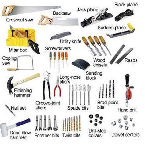 Carpentry Hand Tools And Their Uses At Heather Richards Blog
