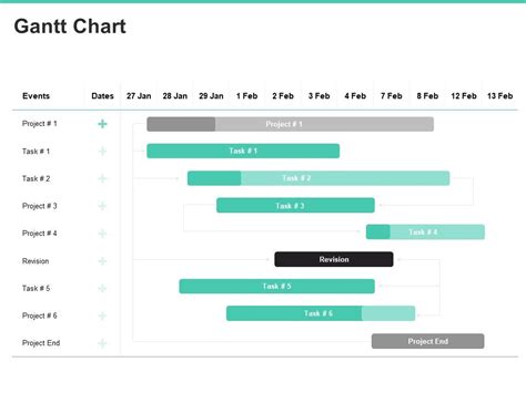 Email Security Encryption And Data Loss Prevention Gantt Chart Information