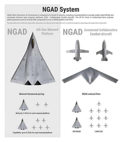Sheikh Akhter On Linkedin The Next Generation Air Dominance Ngad
