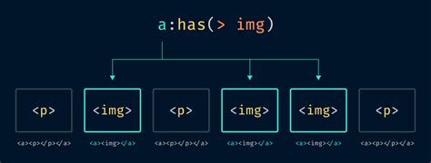Css Functions Guide Css Tricks