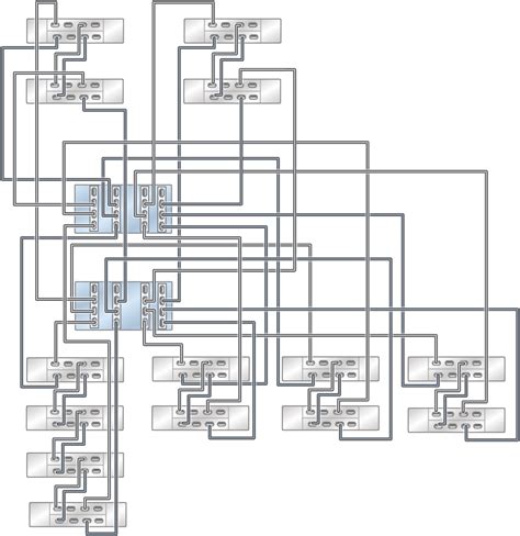 Zs7 2 He Racked System 的全闪存混合配置 Oracle® Zfs Storage Appliance 布线指南